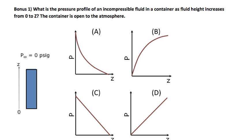 Solved Bonus 1) What is the pressure profile of an | Chegg.com