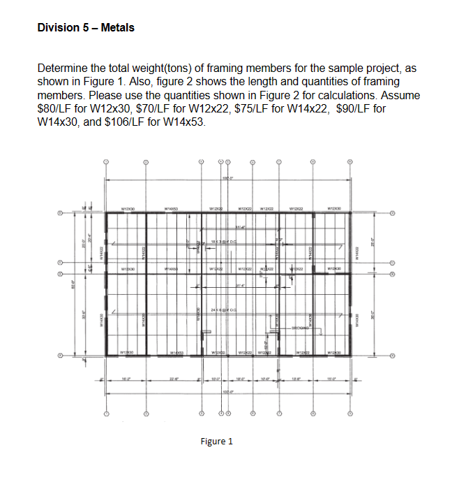 Solved Determine the total weight(tons) of framing members | Chegg.com