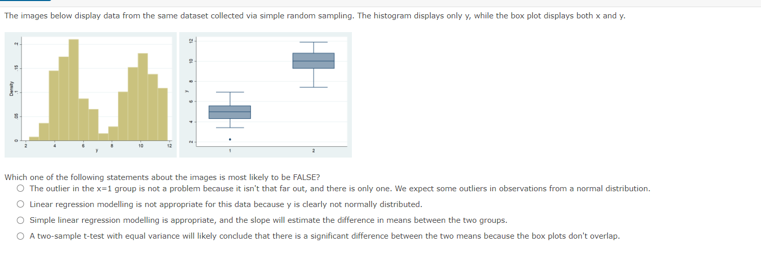Solved The images below display data from the same dataset | Chegg.com