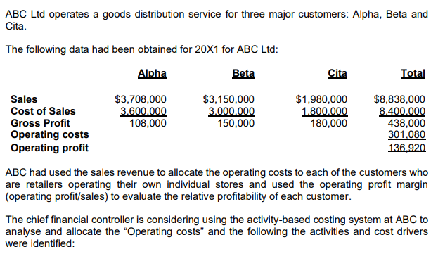 Solved ABC Ltd operates a goods distribution service for | Chegg.com