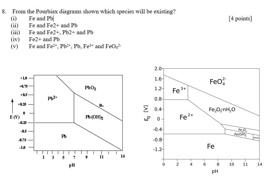 Solved [4 points] 8. From the Pourbiax diagrams shown which | Chegg.com
