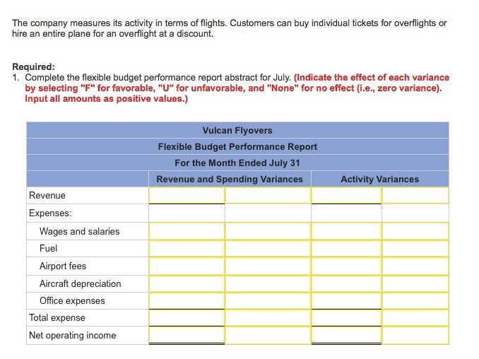 Solved Fixed Variable Actual Component Component Total for | Chegg.com