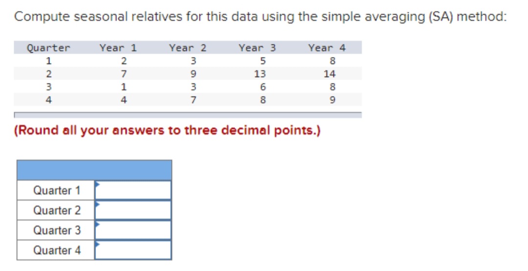 Solved Compute seasonal relatives for this data using the | Chegg.com