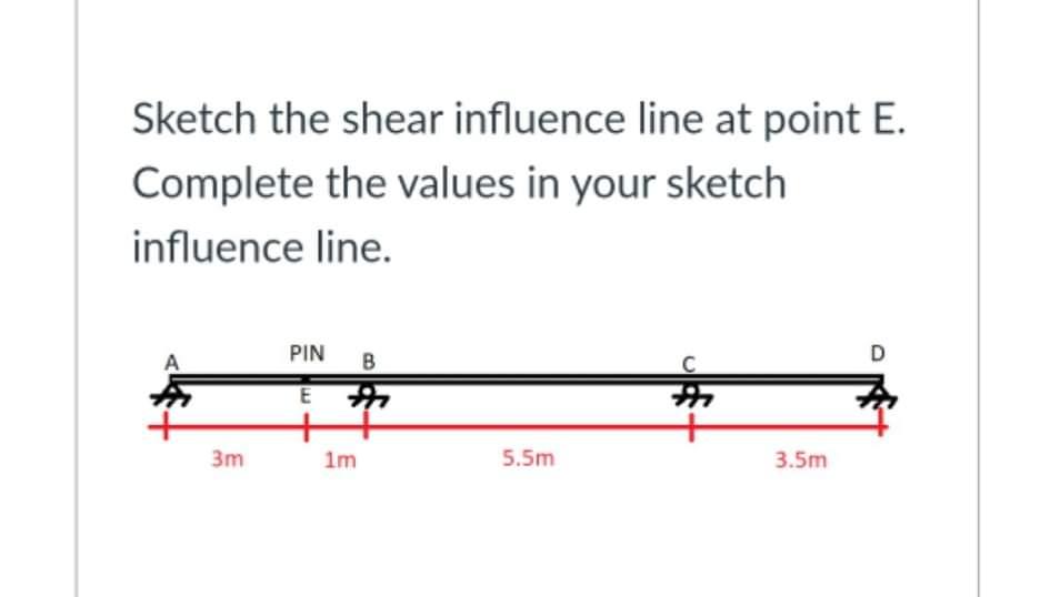 Solved Sketch the shear influence line at point E. Complete | Chegg.com