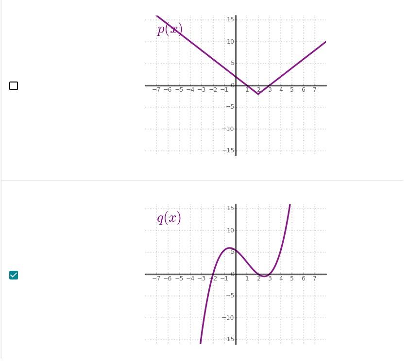 Solved Which of the following shows the graph of a | Chegg.com