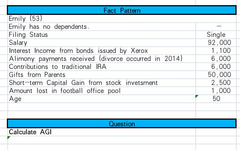 Solved Fact Pattern Emily (53) Emily has no dependents. | Chegg.com