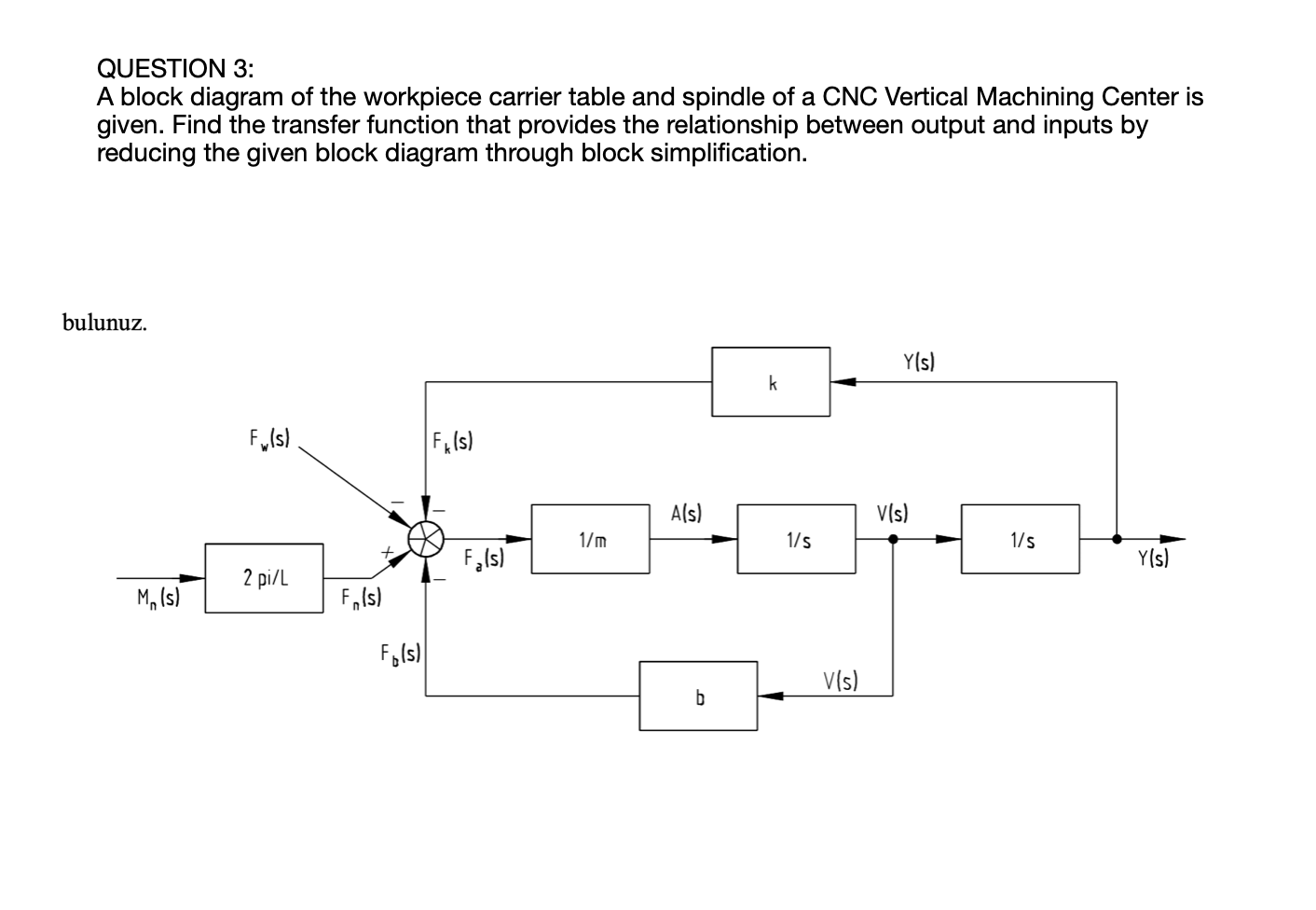 Solved QUESTION 3: A block diagram of the workpiece carrier | Chegg.com