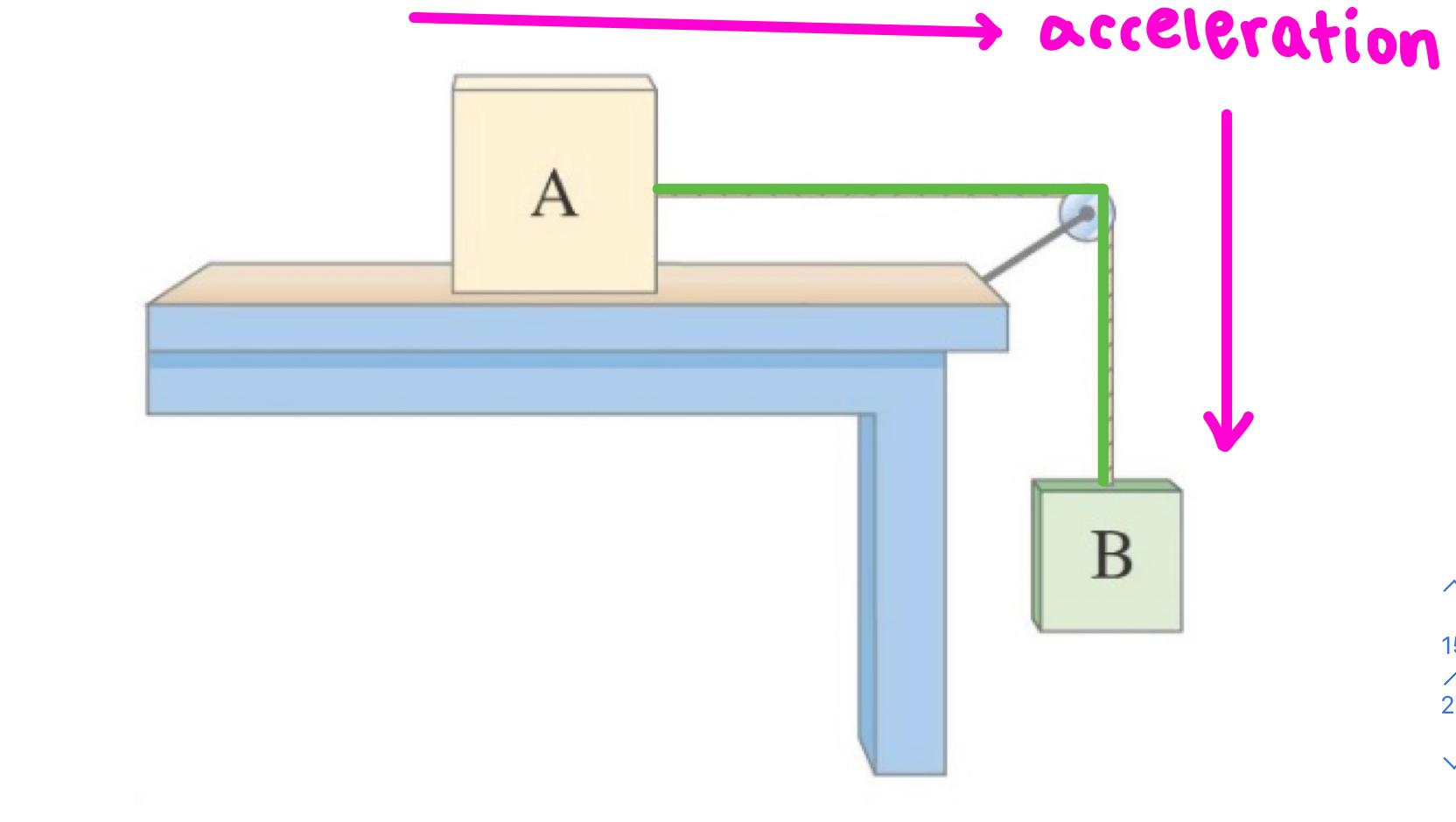 Solved Two identical masses are attached by a light string | Chegg.com