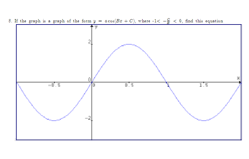 Solved 8. If the graph is a graph of the form y=acos(Bx+C), | Chegg.com
