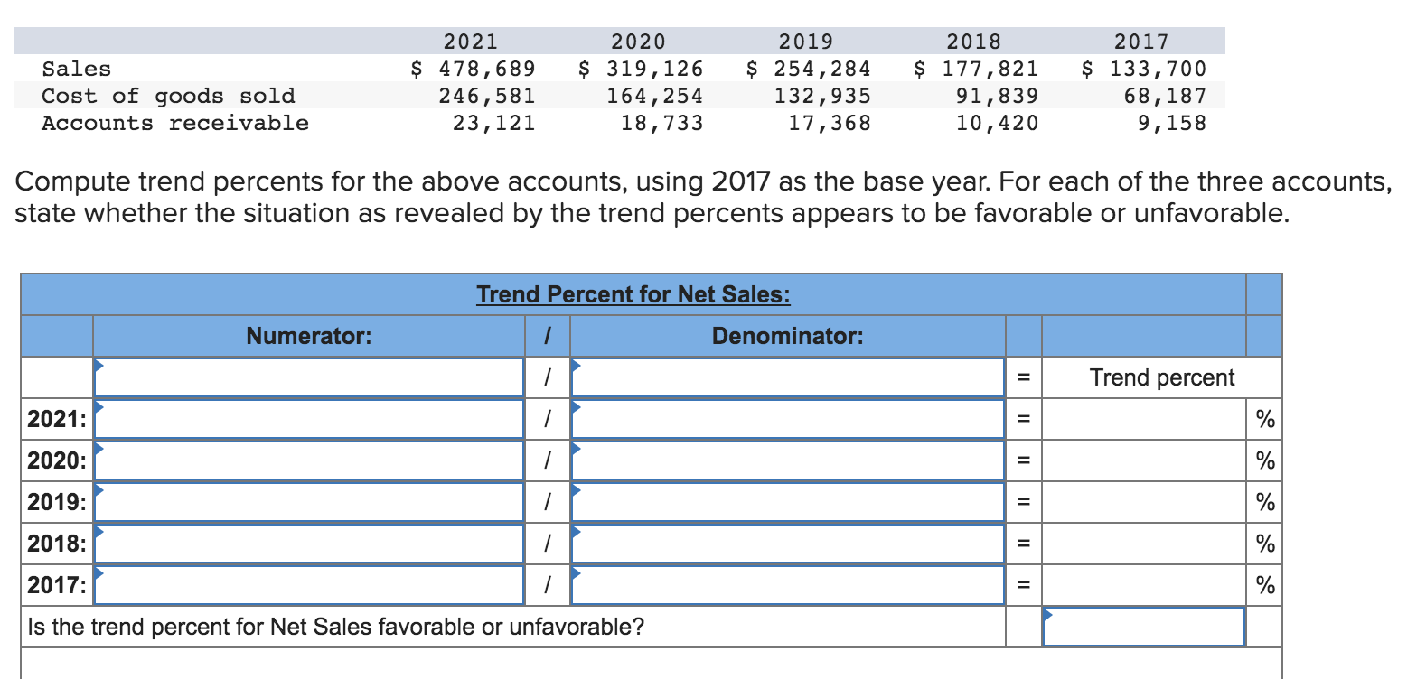 Solved Compute trend percents for the above accounts, using | Chegg.com