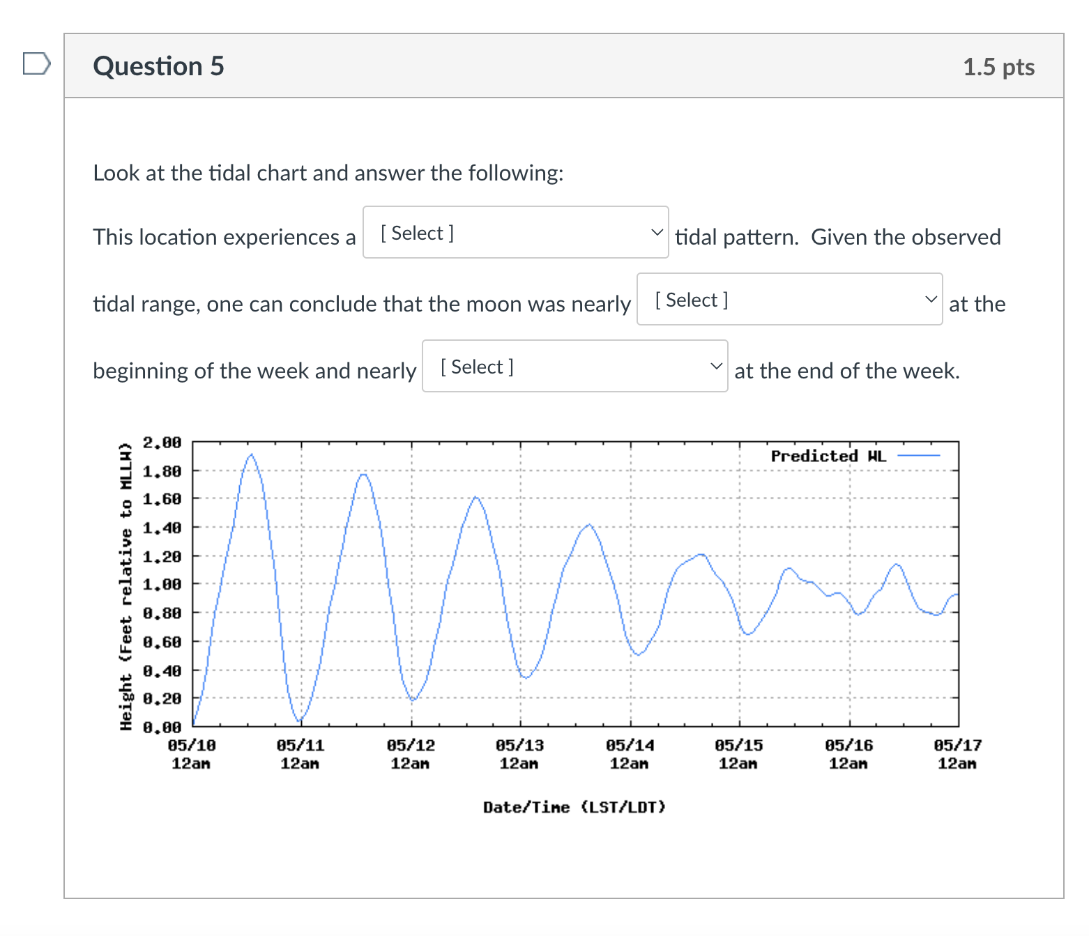 Look at the tidal chart and answer the following:This | Chegg.com