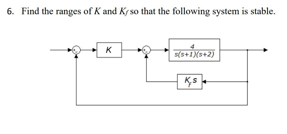 Solved 6. Find the ranges of K and Kf so that the following | Chegg.com