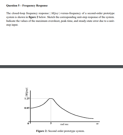 Solved Question 5 - Frequency Response The closed-loop | Chegg.com