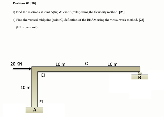Solved Problem #1 [50] a) Find the reactions at joint A(fix) | Chegg.com