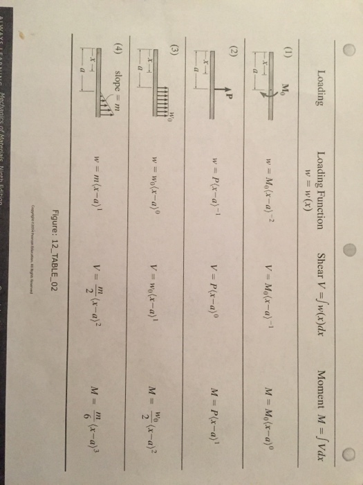 Solved 2. An A-36 W10x100 cantilevered beam is supported by | Chegg.com