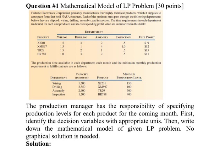 Solved Question #1 Mathematical Model of LP Problem [30 | Chegg.com