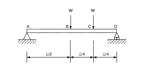 Solved HW1: Use the principle of virtual work to determine | Chegg.com