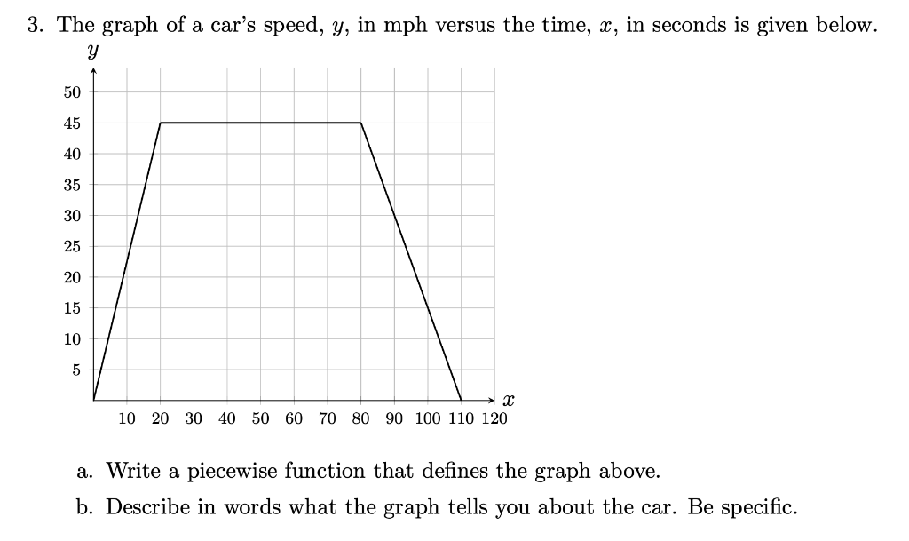 Solved 3. The graph of a car's speed, y, in mph versus the | Chegg.com