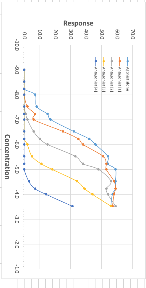 Solved Hi, Could you please analyse and explain this graph | Chegg.com