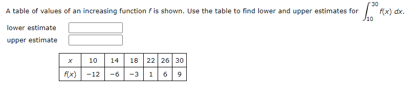 Solved A table of values of an increasing function f is | Chegg.com
