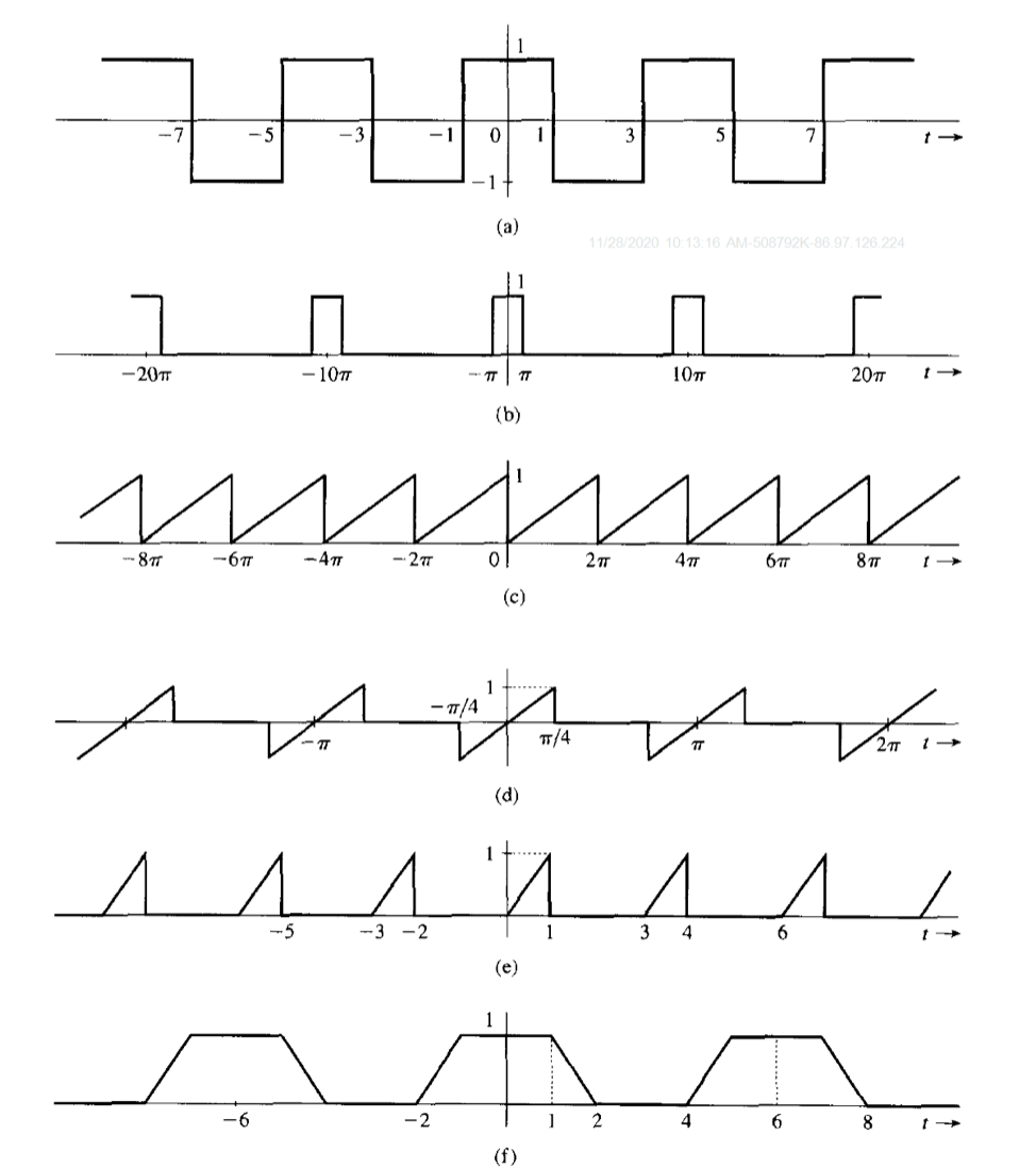 Solved Using Matlab For Each Signal Plot One Period Of 