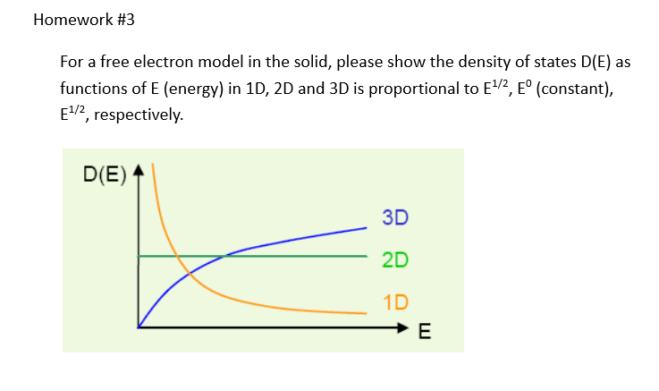 Solved Homework #3 For a free electron model in the solid, | Chegg.com