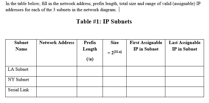 Solved In the table below, fill in the network address, | Chegg.com