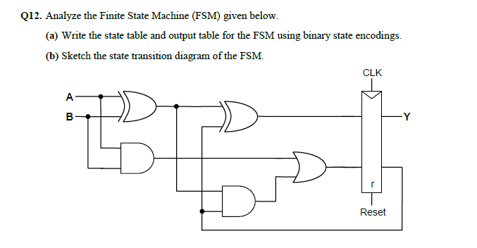 Solved Q12. ﻿Analyze the Finite State Machine (FSM) ﻿given | Chegg.com