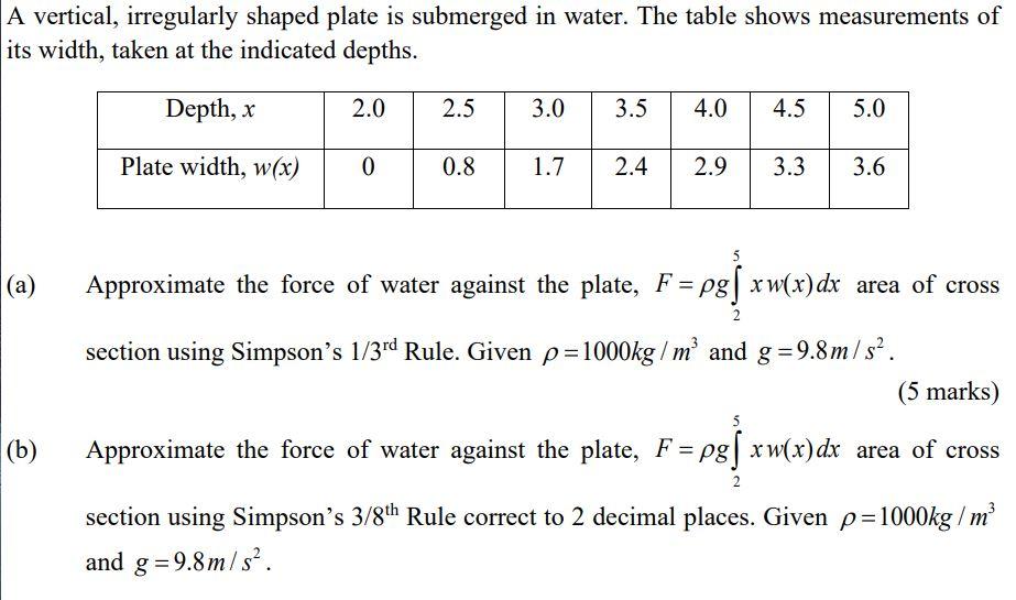 Solved A vertical, irregularly shaped plate is submerged in | Chegg.com