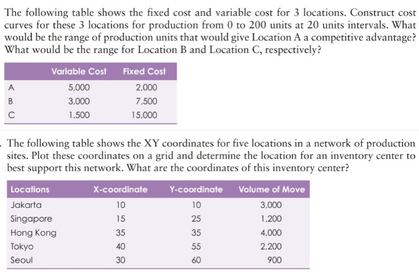 Solved The following table shows the fixed cost and variable | Chegg.com