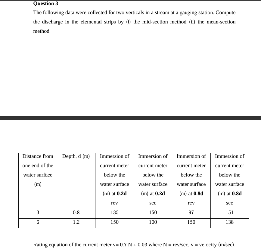 Solved Question 3The following data were collected for two | Chegg.com