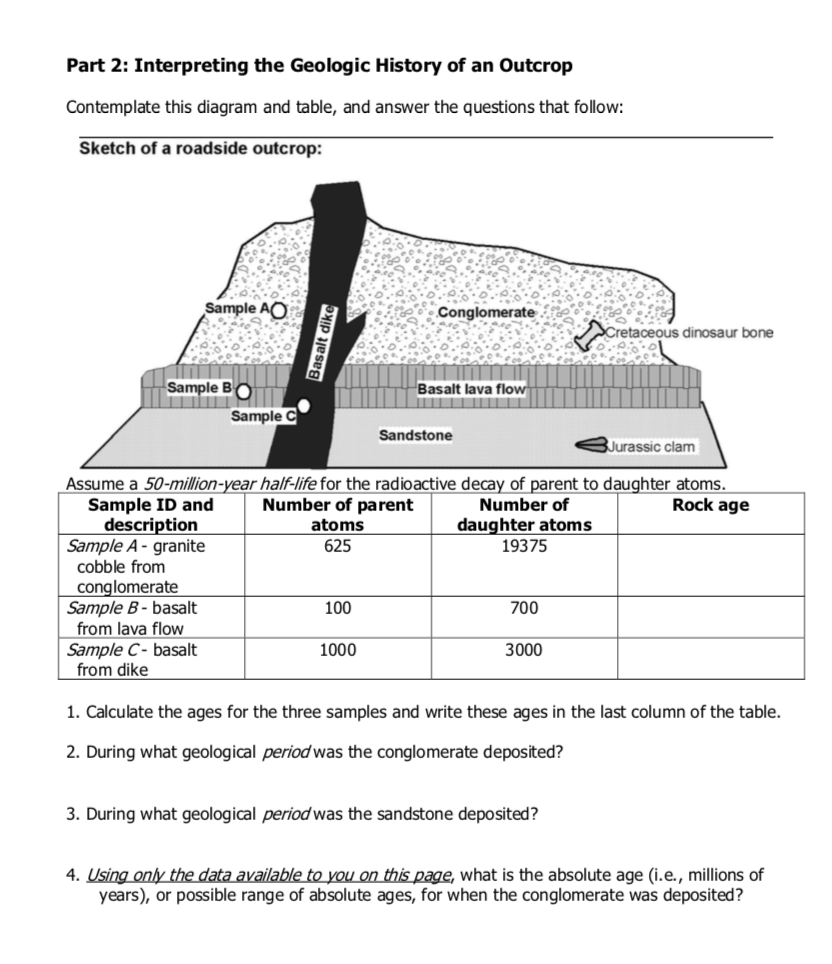 Solved Part 2: Interpreting the Geologic History of an | Chegg.com