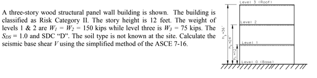 Solved Level 3 Roof) Level 2 A three-story wood structural | Chegg.com