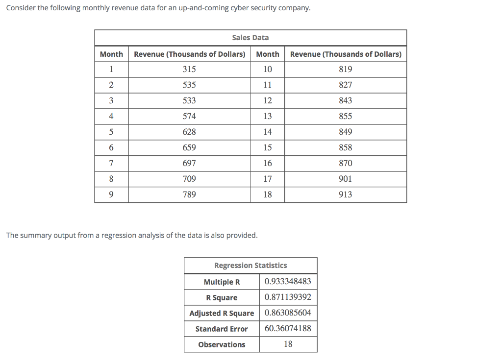 Solved Consider the following monthly revenue data for an | Chegg.com