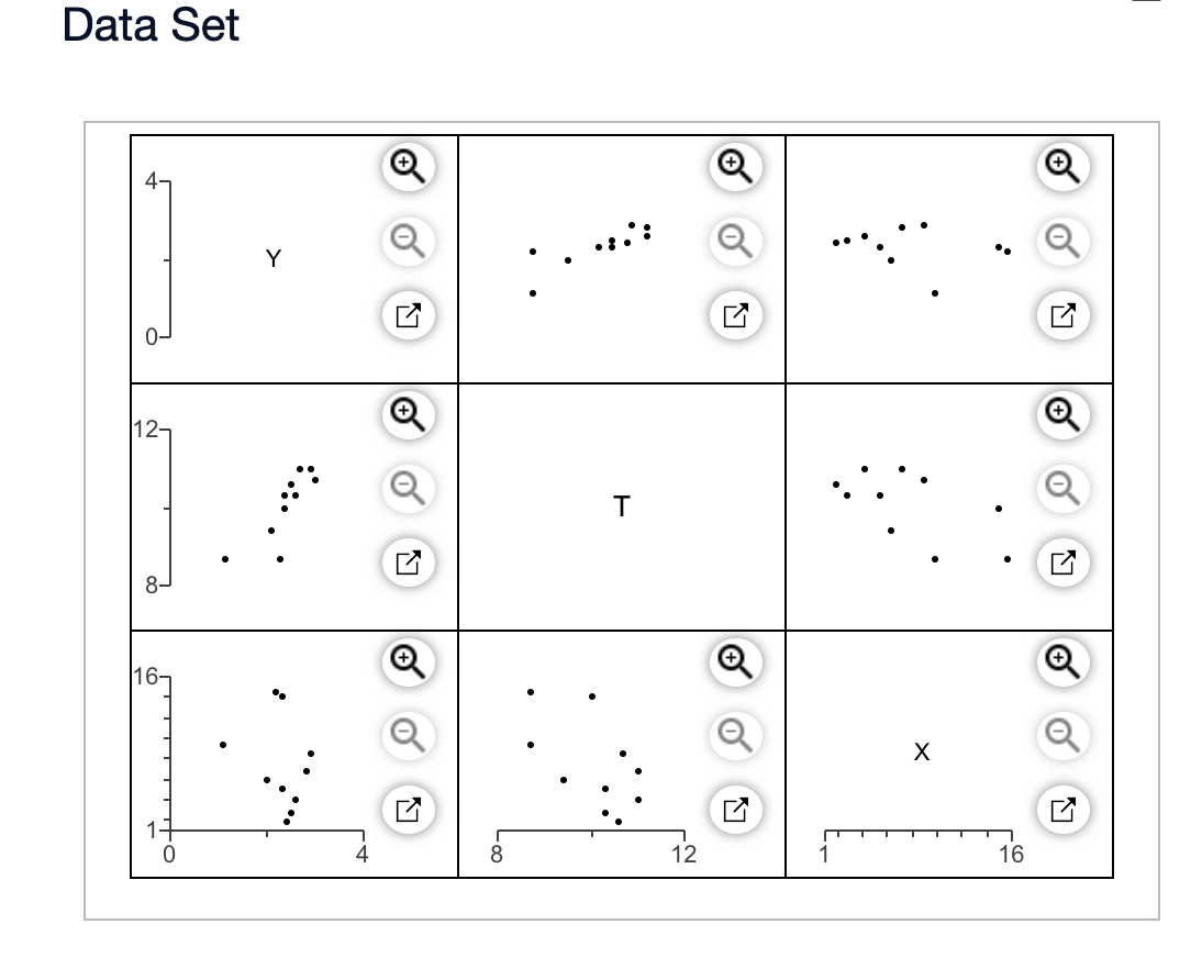 Solved The following correlation matrix and scatterplot | Chegg.com