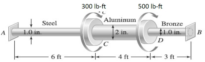 Solved The compound shaft consists of three segments made | Chegg.com