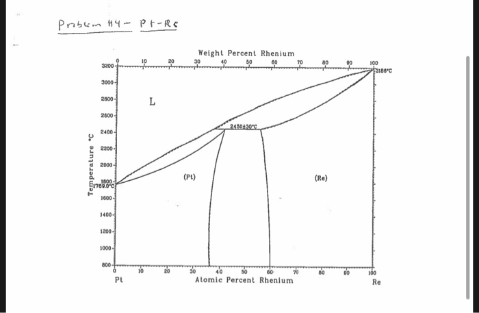 Pt Sr Phase Diagram Simulated Analytical