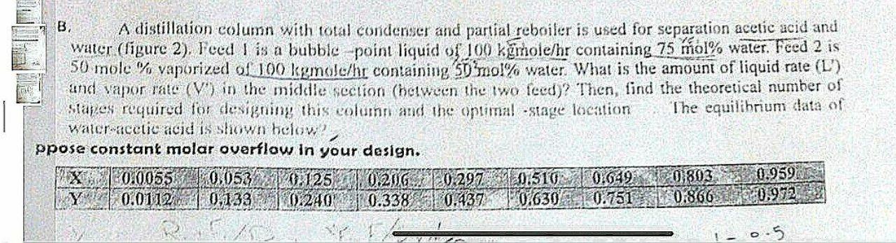 B. A distillation column with total condenser and | Chegg.com