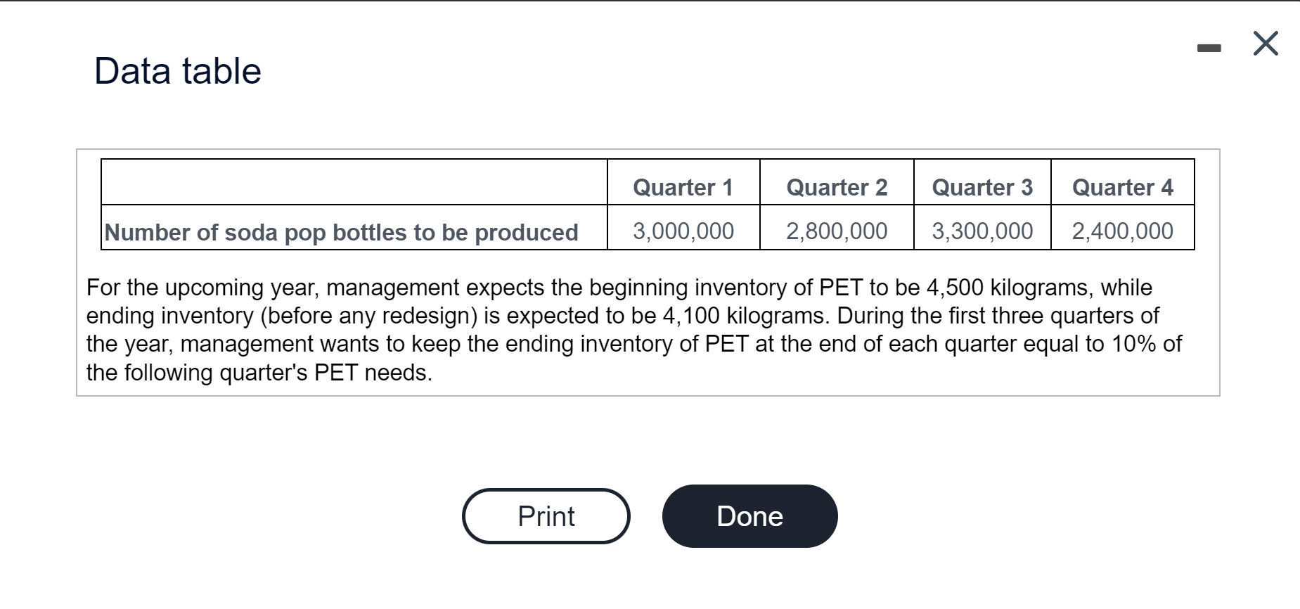 Solved \r\n\r\n\r\nRequirement 2. Assume that the company | Chegg.com