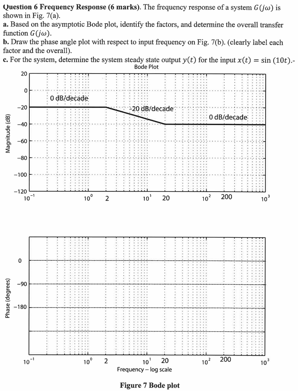 Solved Question 6 ﻿Frequency Response ( 6 ﻿marks). ﻿The | Chegg.com