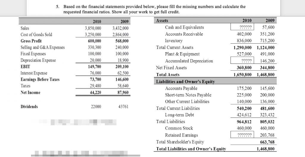Solved 5. Based on the financial statements provided below, | Chegg.com