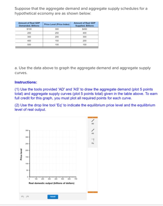 Solved Suppose that the aggregate demand and aggregate | Chegg.com