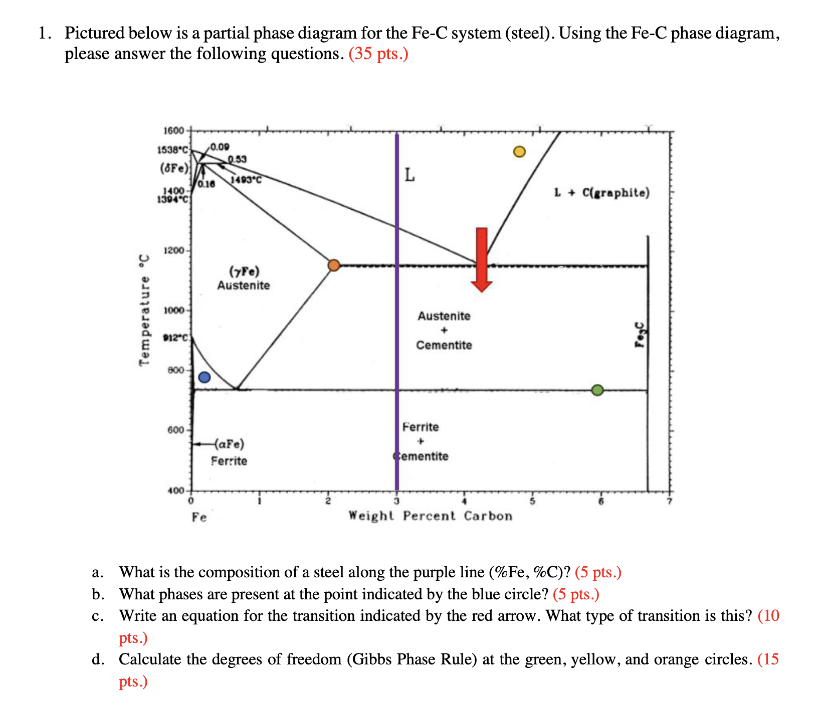 Solved 1. Pictured below is a partial phase diagram for the | Chegg.com