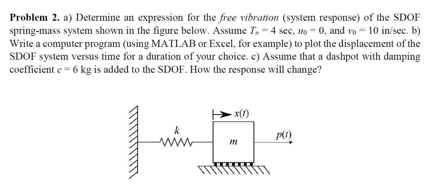Problem 2. a) Determine an expression for the free | Chegg.com