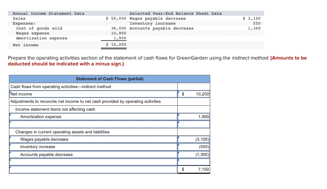 Solved What Is Missing The Following Options Are Chegg