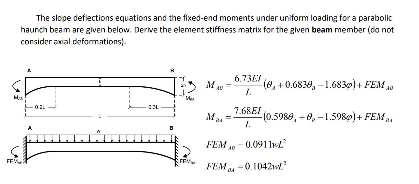 Solved The Slope Deflections Equations And The Fixed End