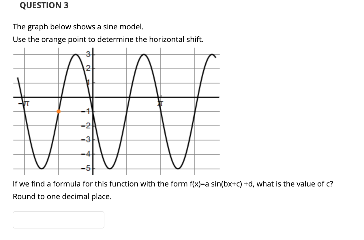 Solved QUESTION 3 The graph below shows a sine model. Use | Chegg.com