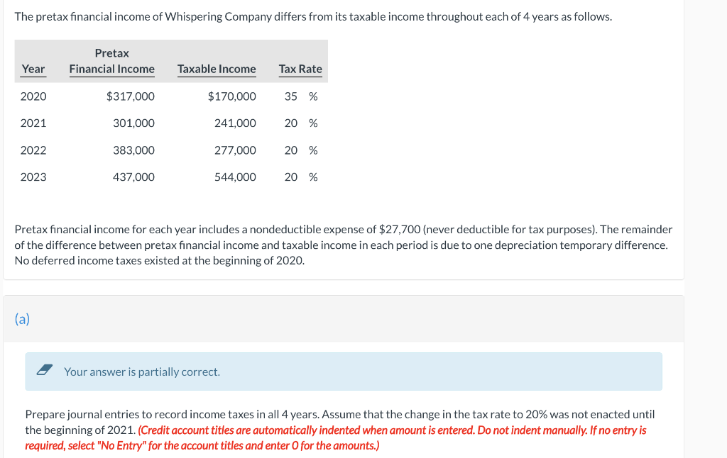 Solved The pretax financial income of Whispering Company | Chegg.com