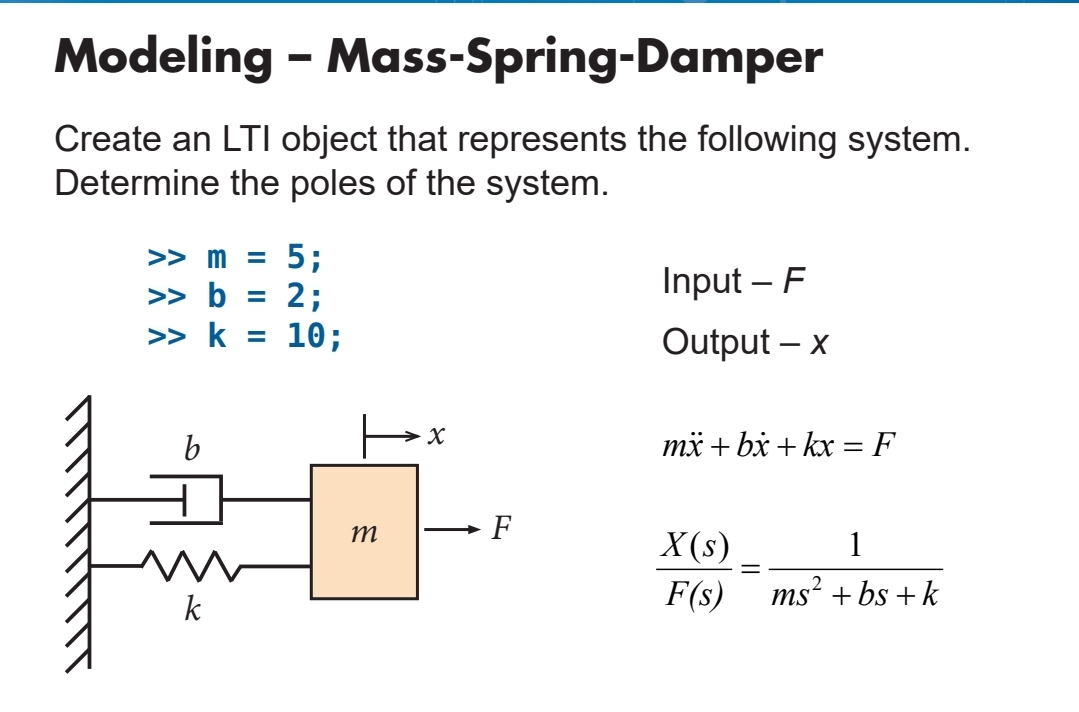 Solved Modeling - Mass-Spring-Damper Create an LTI object | Chegg.com