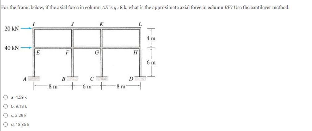 Solved For the frame below, if the axial force in column AE | Chegg.com